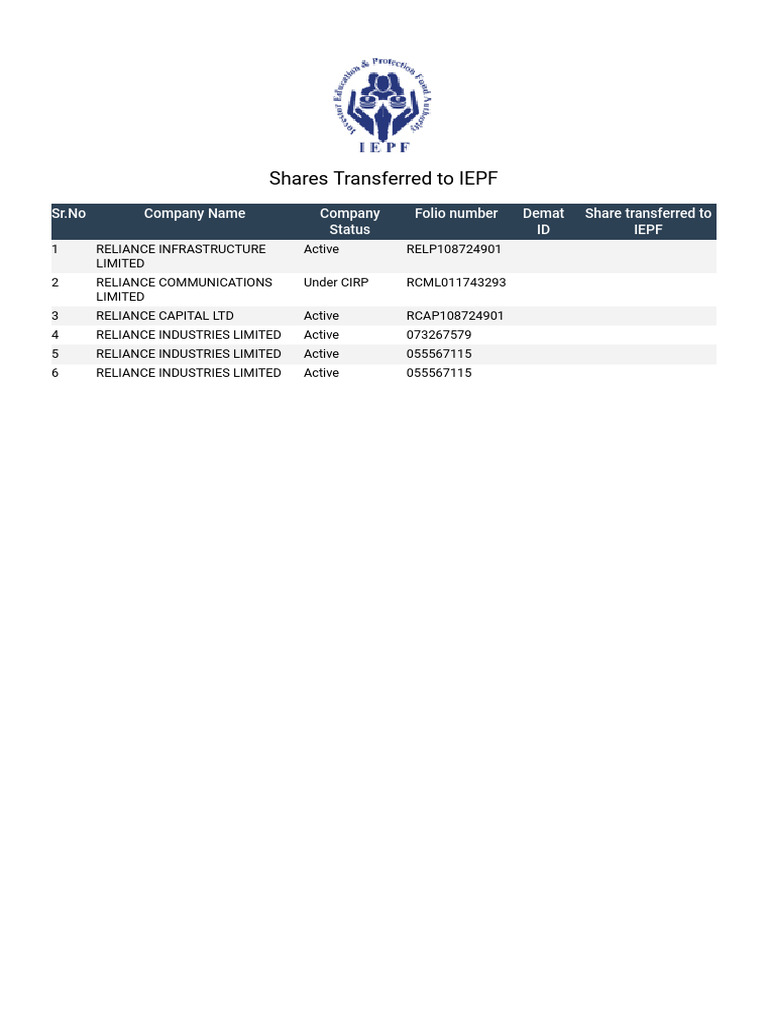 Shares Transferred To IEPF | PDF