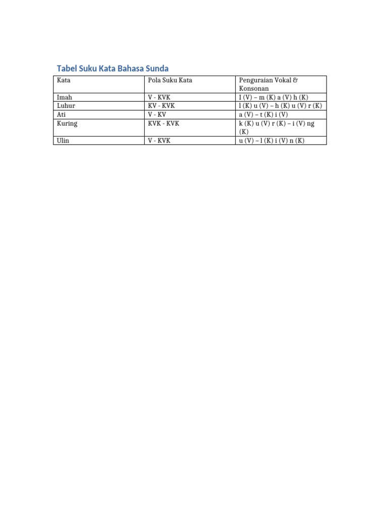 Tabel Suku Kata Sunda New | PDF