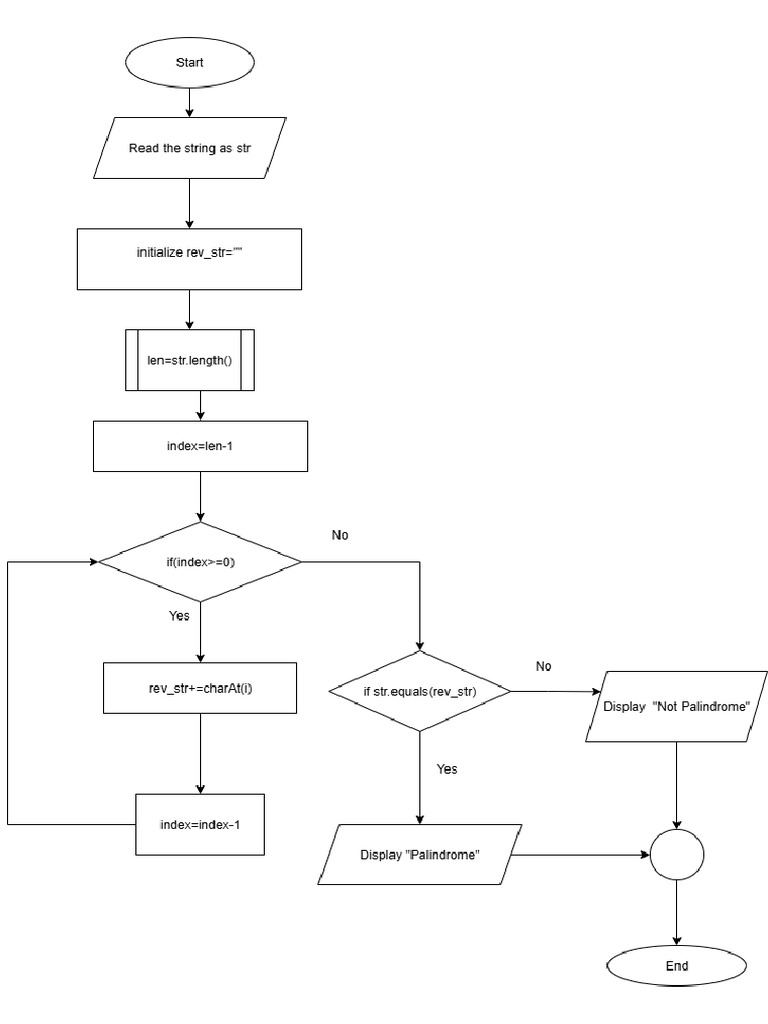 Palindrome Drawio | PDF