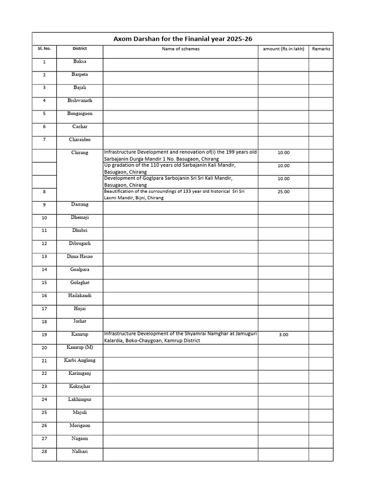 Assam Infrastructure Development Schemes | PDF