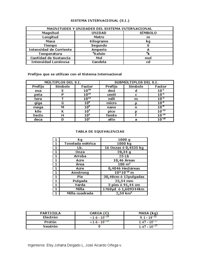 Tabla de Prefijos | PDF