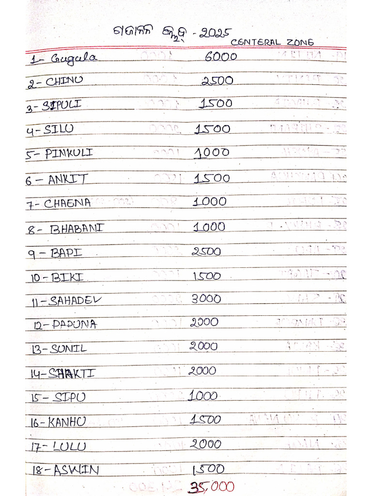 Gajanan Club 2025 Puja | PDF