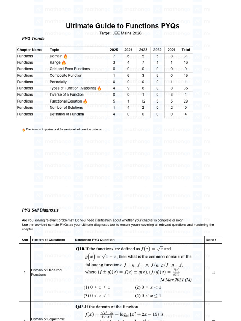 Functions PYQ Patterns - Self Diagnosis | PDF | Function (Mathematics) | Equations