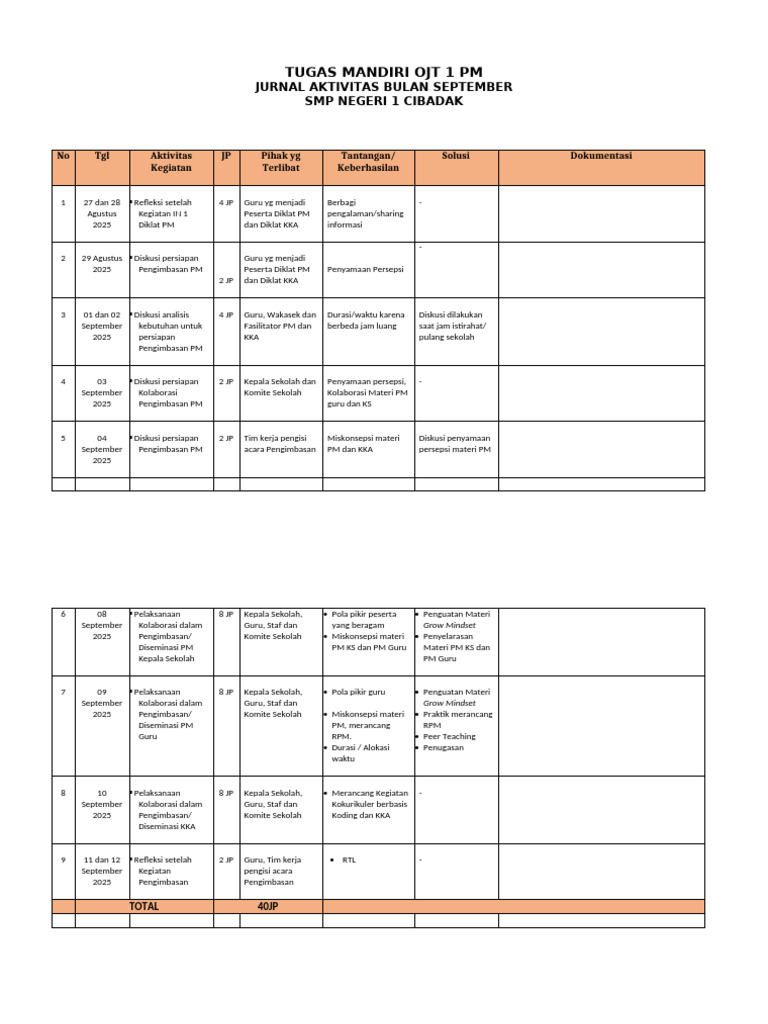 Tabel Aktivitas OJT | PDF
