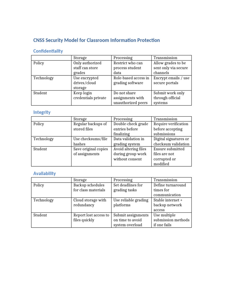 CNSS Model Class | PDF