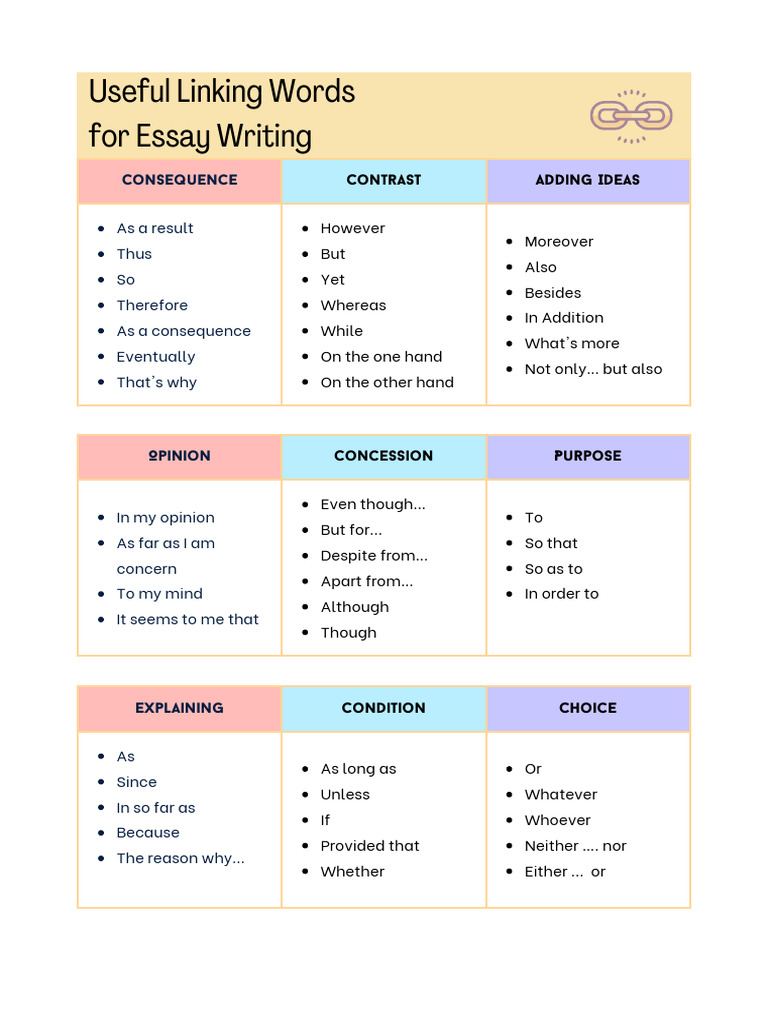 Essential Linking Words for Essays | PDF