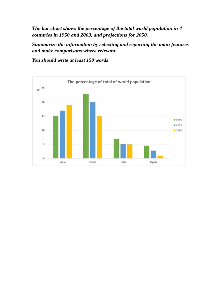 Writing Task 1 Chart | PDF