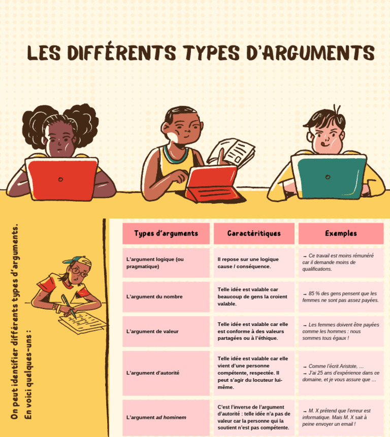 Types d'arguments et exemples clés | PDF | Argumentation