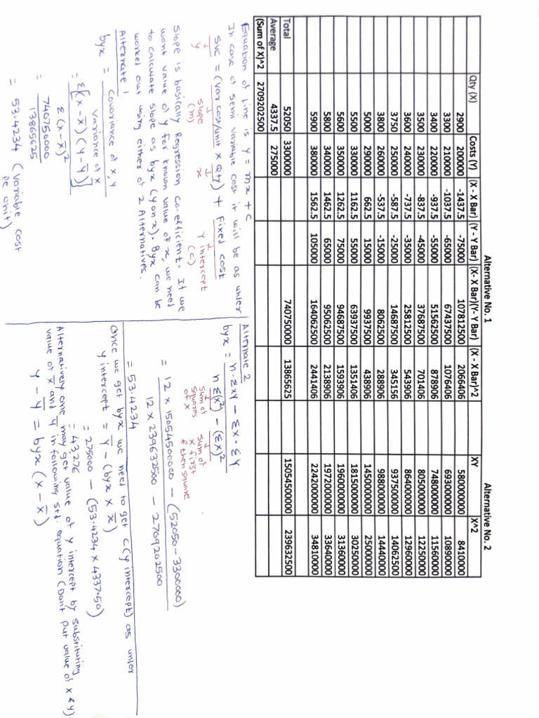 Semi Variable Cost | PDF