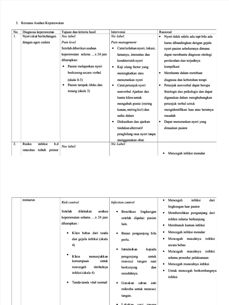 PDF Noc Label Pain Level Nic Label Pain Management Compress | PDF