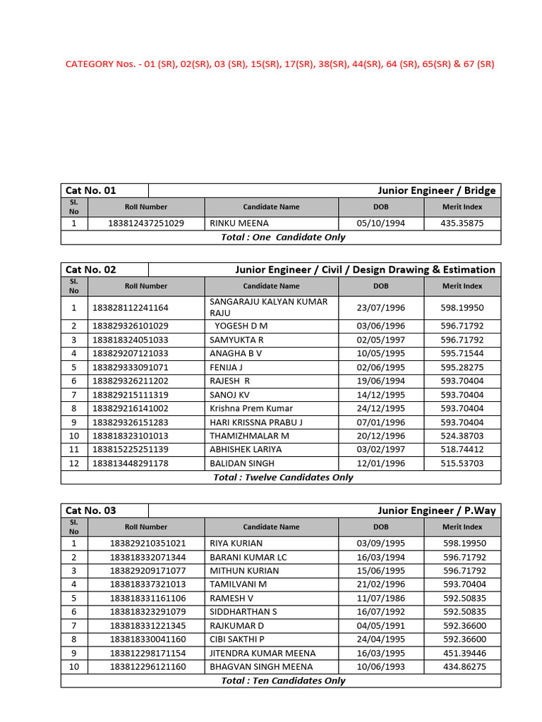 Click Hear For Replacement Panel SR | PDF