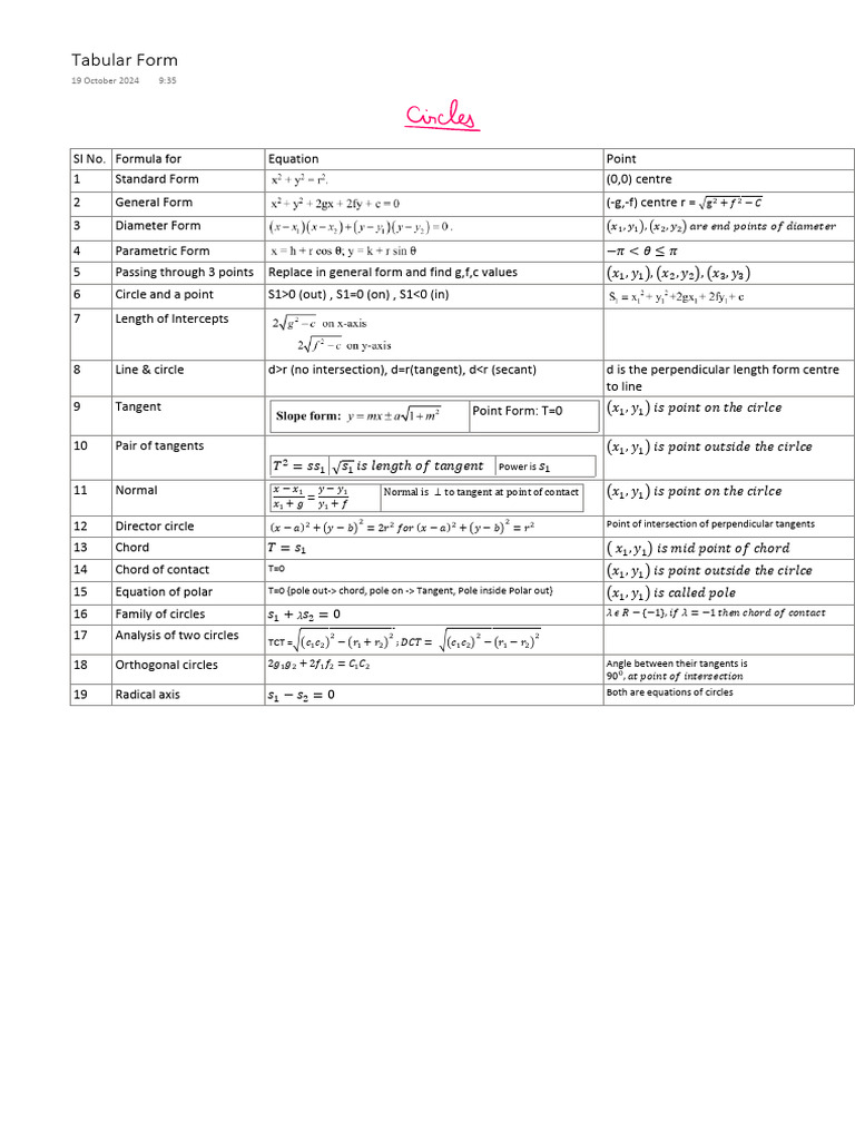 Tabular Form (Circles) | PDF