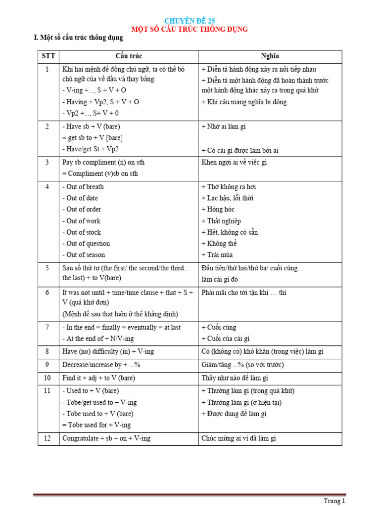 BT Tong Hop | PDF