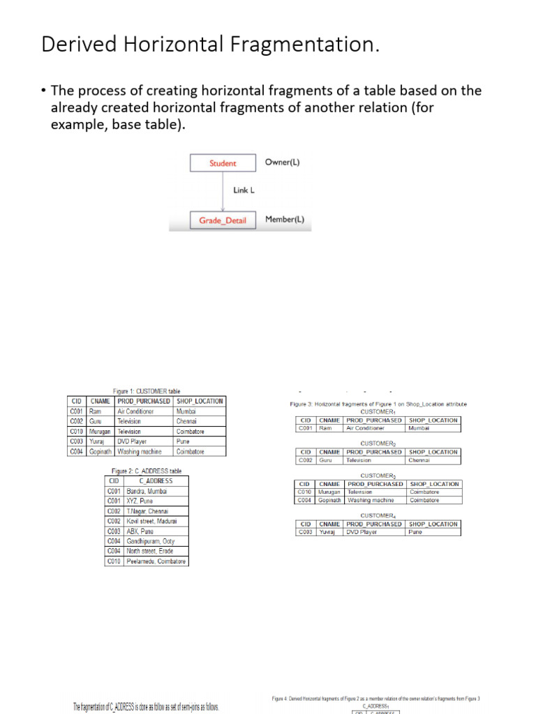 Derived Horizontal Fragmentation Pdf