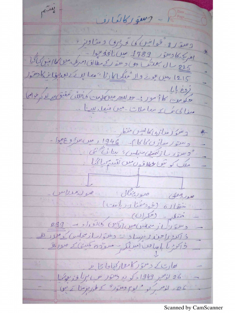 Civics Notes | PDF