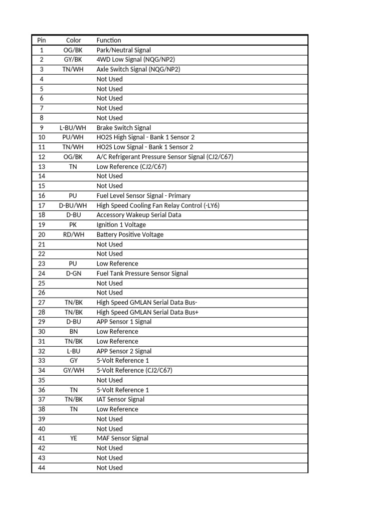 LS3 E38 ECU Pinout and Wiring Guide | PDF | Relay | Mechanical Engineering