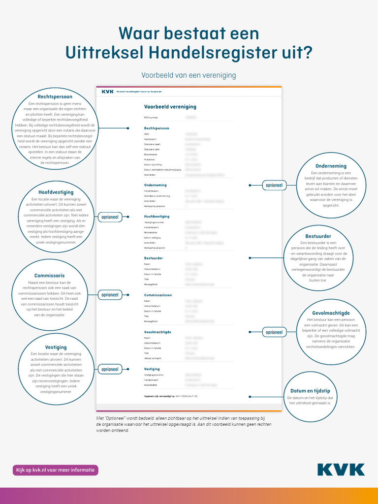 0162 KVK Uitlegposter Uittreksel Handelsregister A2 - Vereniging - WR ...