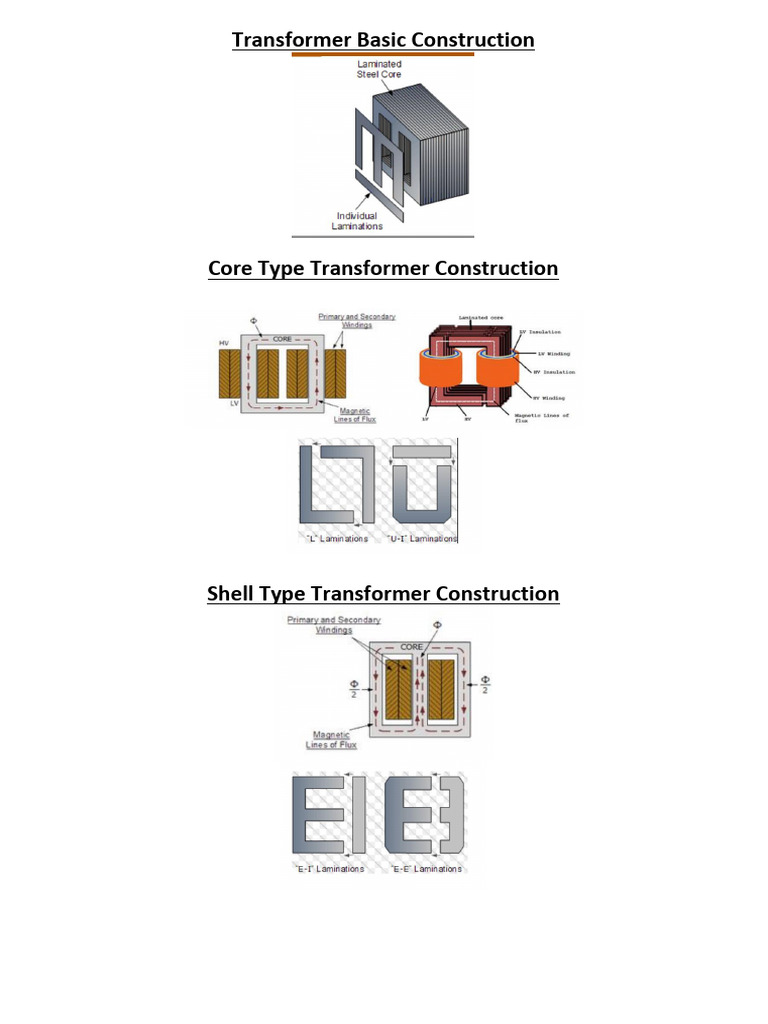 Core vs Shell Transformer Construction | PDF