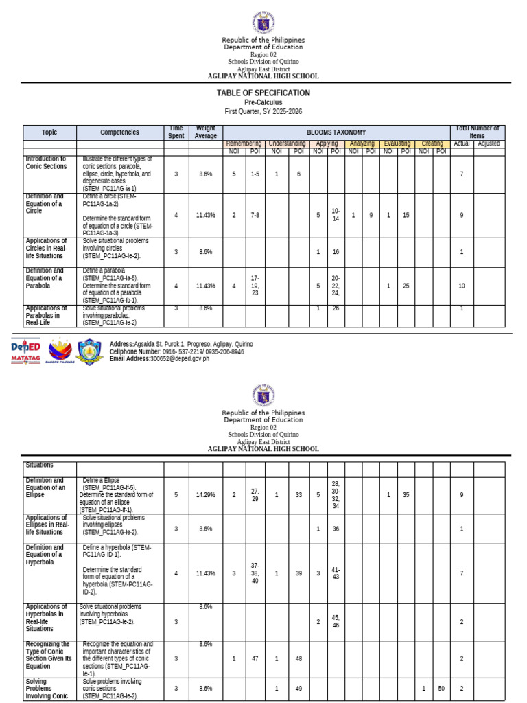 Pre-Calculus Table of Specifications 2025-2026 | PDF | Ellipse ...