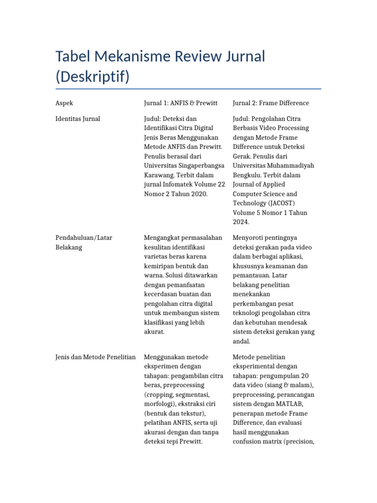 Tabel Deskriptif Review Jurnal | PDF
