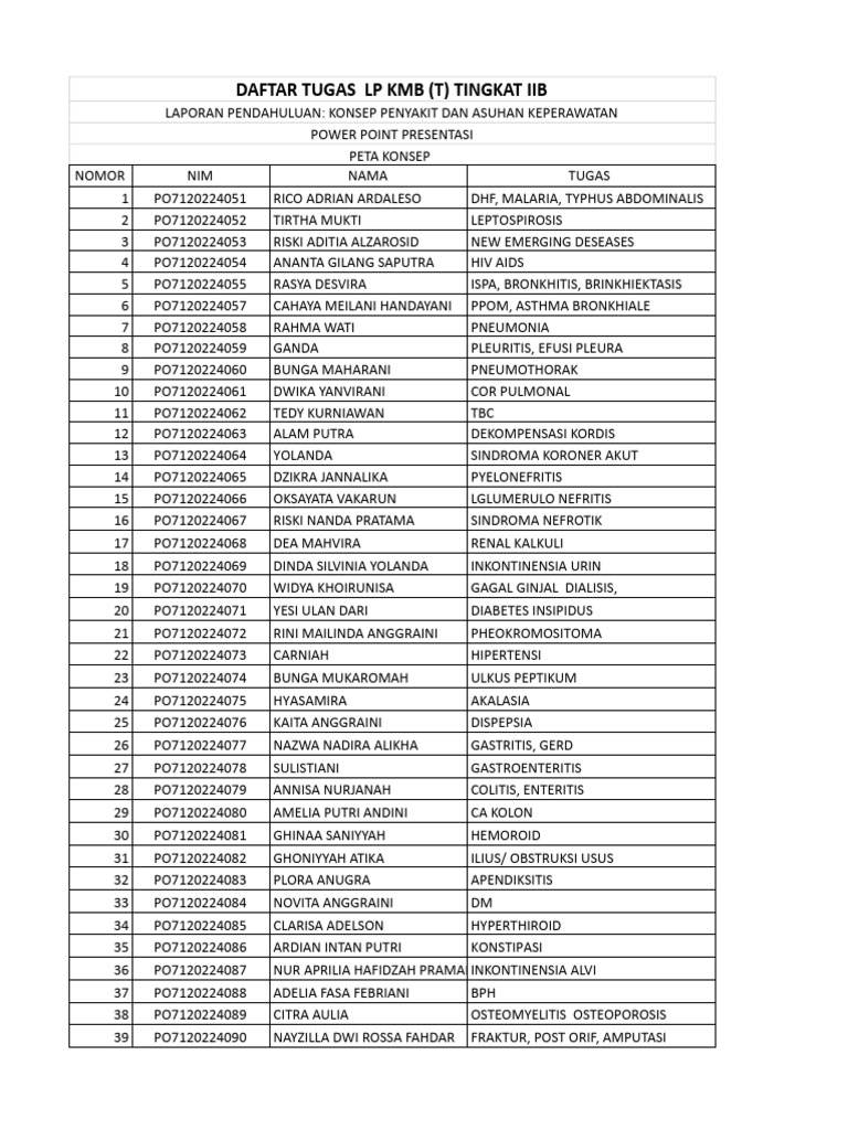Tugas Proyek Teori KMB 2ab | PDF | Diseases And Disorders | Human Diseases And Disorders