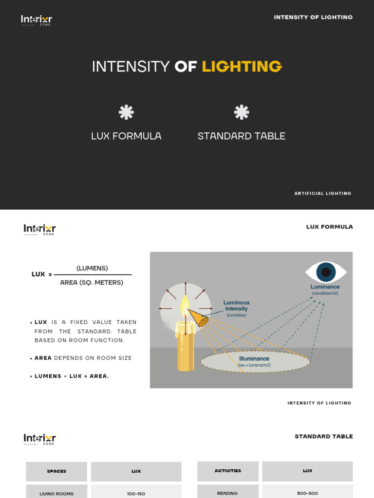 Intensity of Lighting | PDF