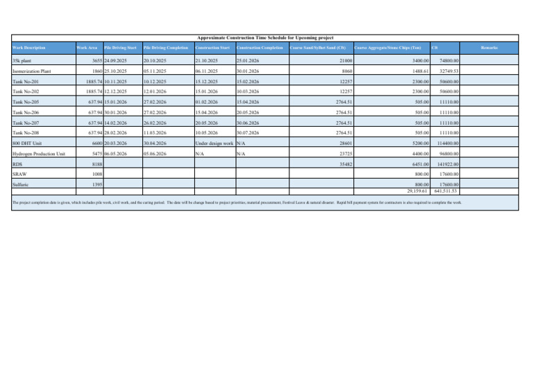 Construction Schedule and Material Estimates | PDF