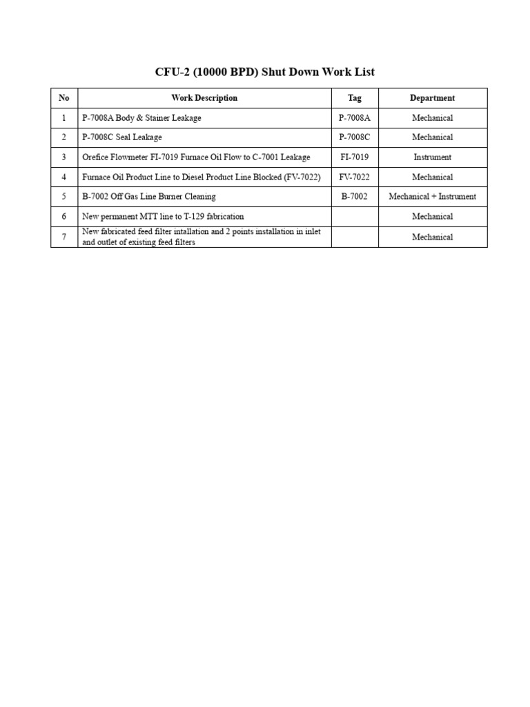 CFU-2 Shutdown Work List | PDF