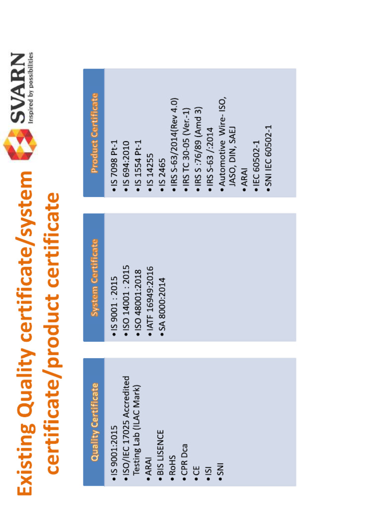 .Approvals List | PDF