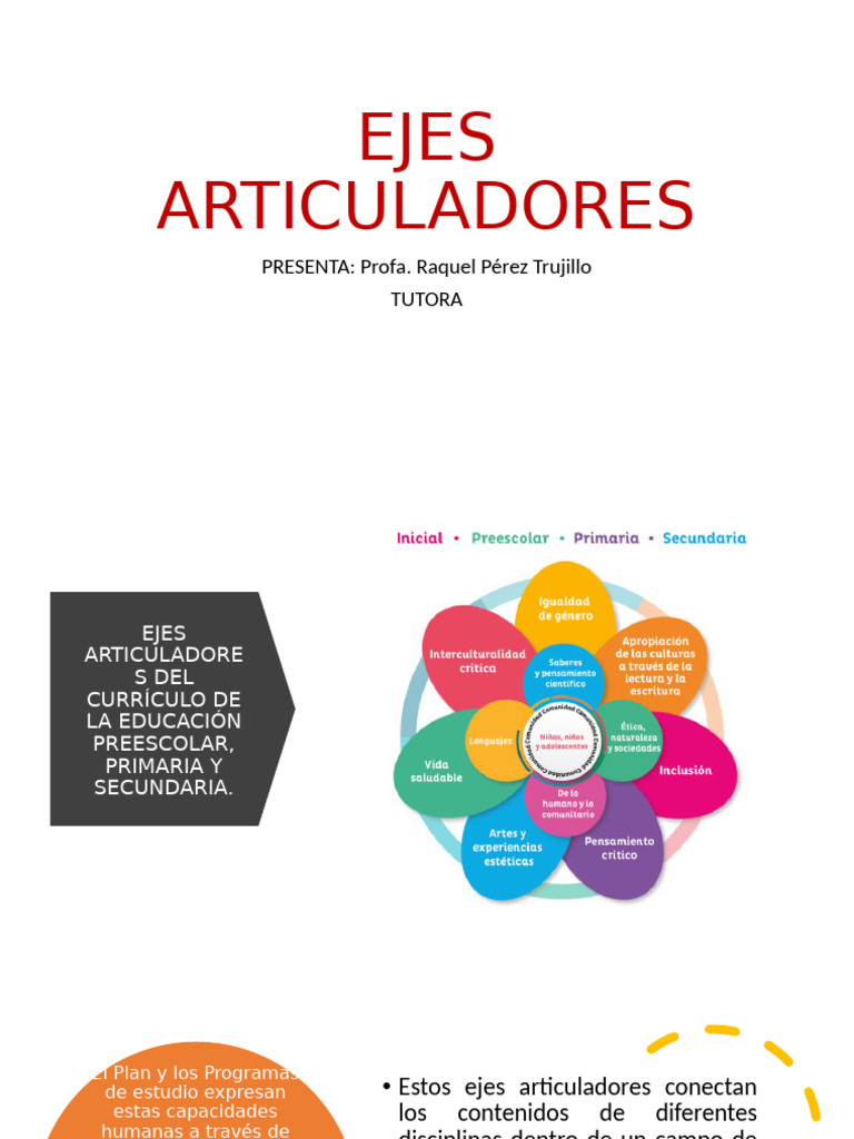 Ejes Articuladores Pdf Inclusión Educación Educación De La
