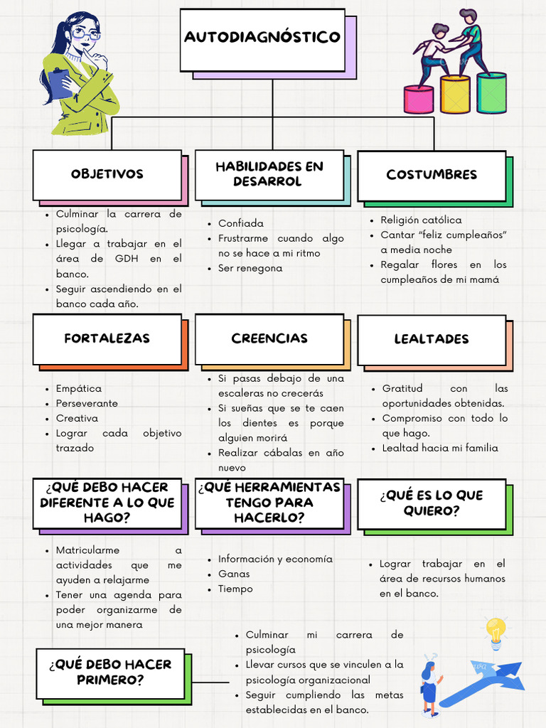 Documento A4 Mapa Mental Conceptual Esquema Sencillo Colorido PDF | PDF | Sicología