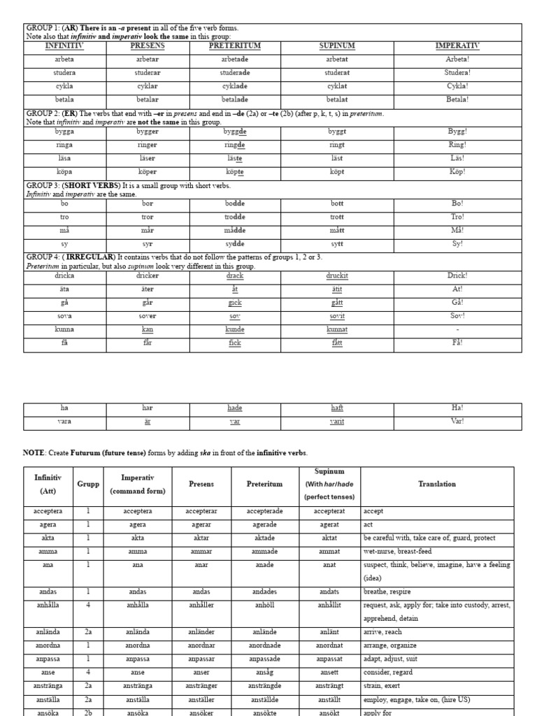 Swedish Verbs (JMC) | PDF