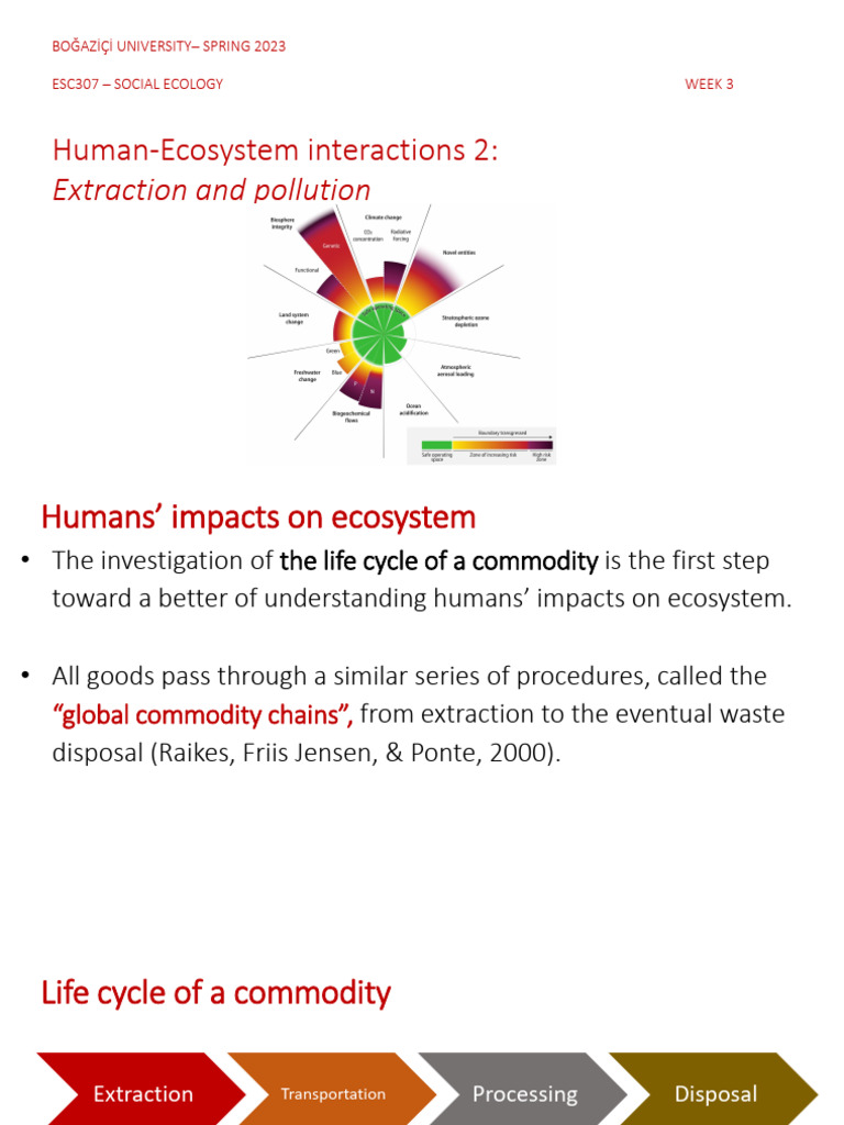 Human-Ecosystem Interactions Overview | PDF | Ozone Depletion | Ecology
