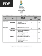 A Schoolgirl's Diary From I AM MALALA | PDF | Malala Yousafzai