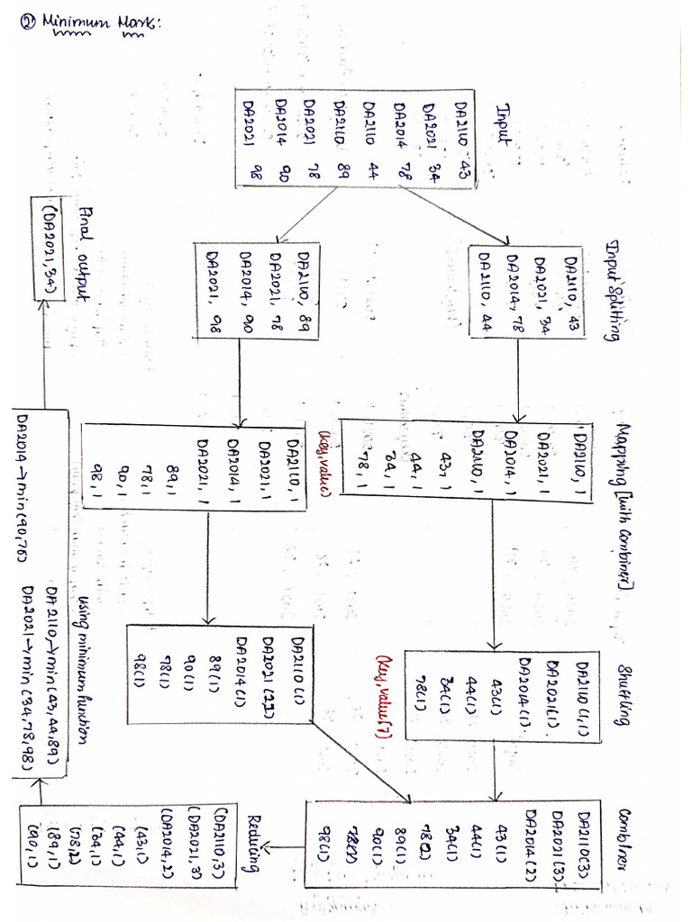 Assignment 1 Big Data Ecosystems | PDF