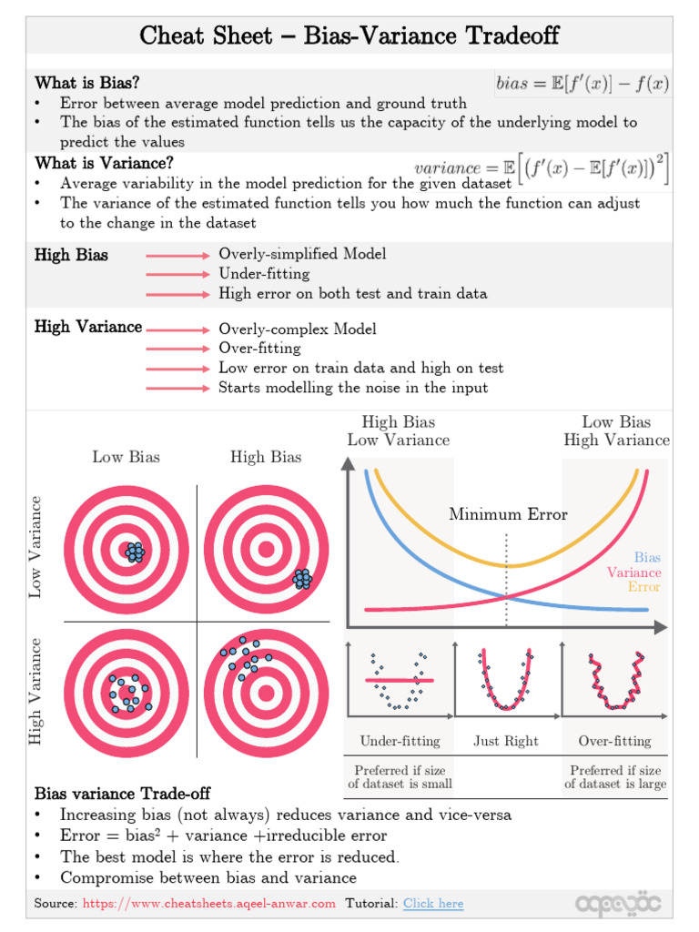 Cheat Sheet - Bias-Variance Tradeoff | PDF | Principal Component ...