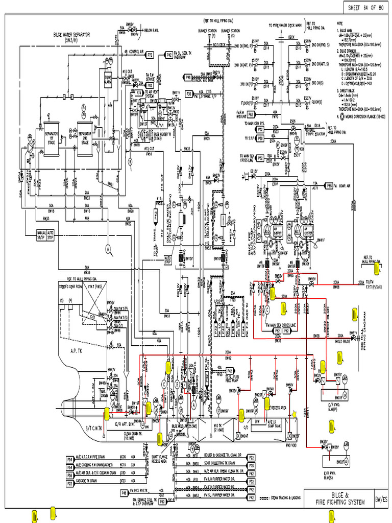 Fire Gs Pump | PDF