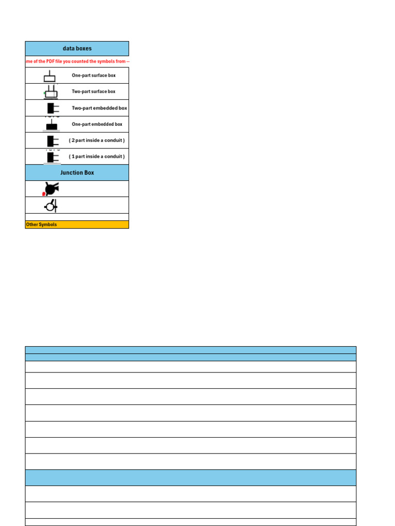 Electrical Box Symbols Guide | PDF