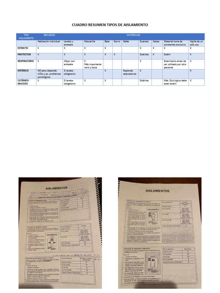Cuadro Resumen Tipos de Aislamiento | PDF