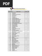 Código Postal Santo Domingo Este Aquí Está La Lista Completa | PDF ...