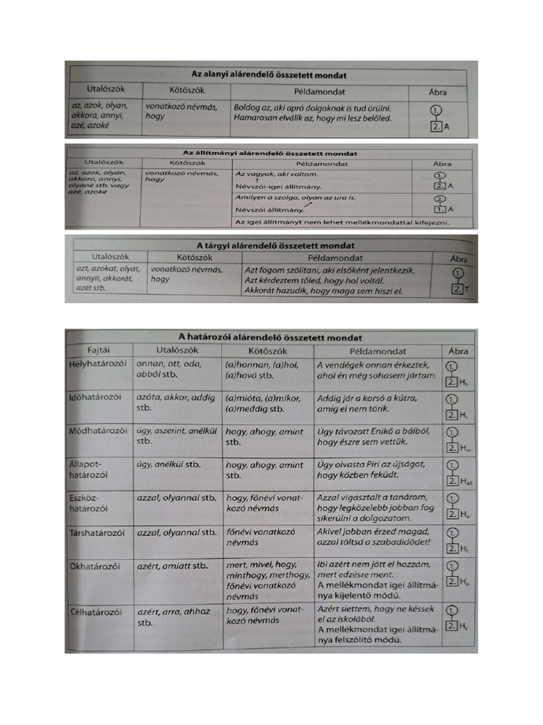 Öf - Táblázat - Alárendelő Ötett Mondat | PDF