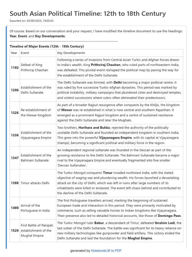 South Asian Political Timeline 12th To 18th Century | PDF | Mughal Empire