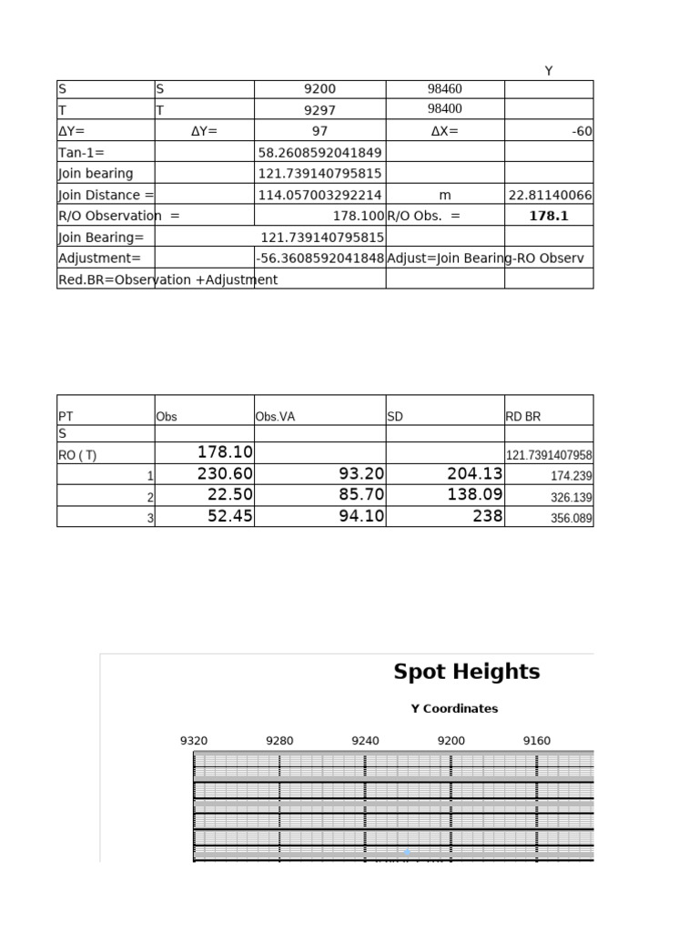 Tacheometry Present 12 Sept SURCIB1 24 | PDF