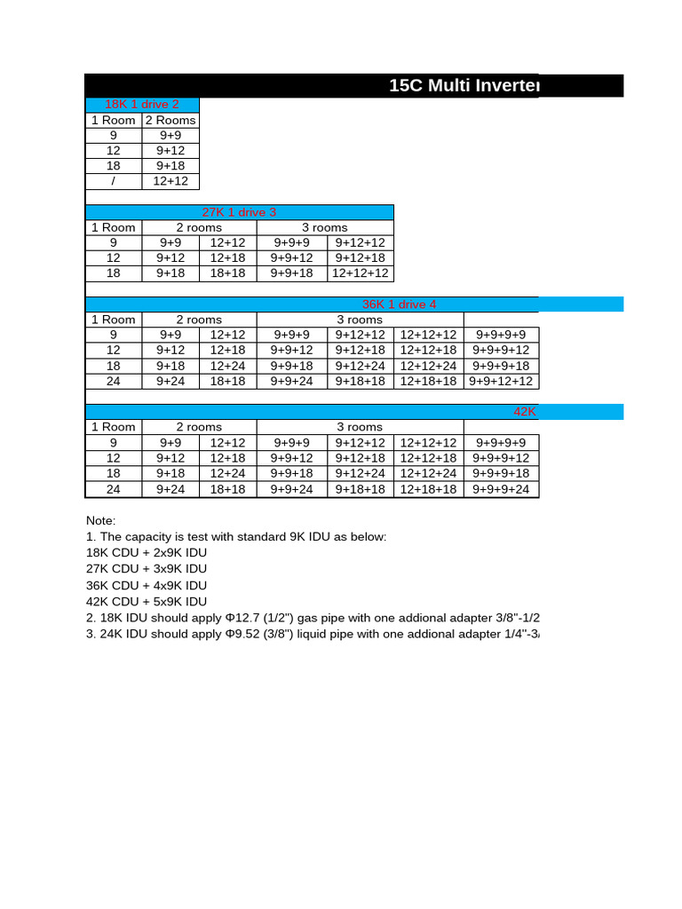 Multisplit Combination Table | PDF