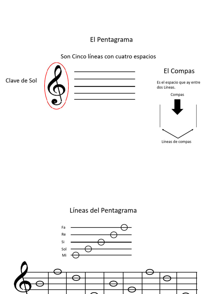 Clase Del Pentagrama | PDF