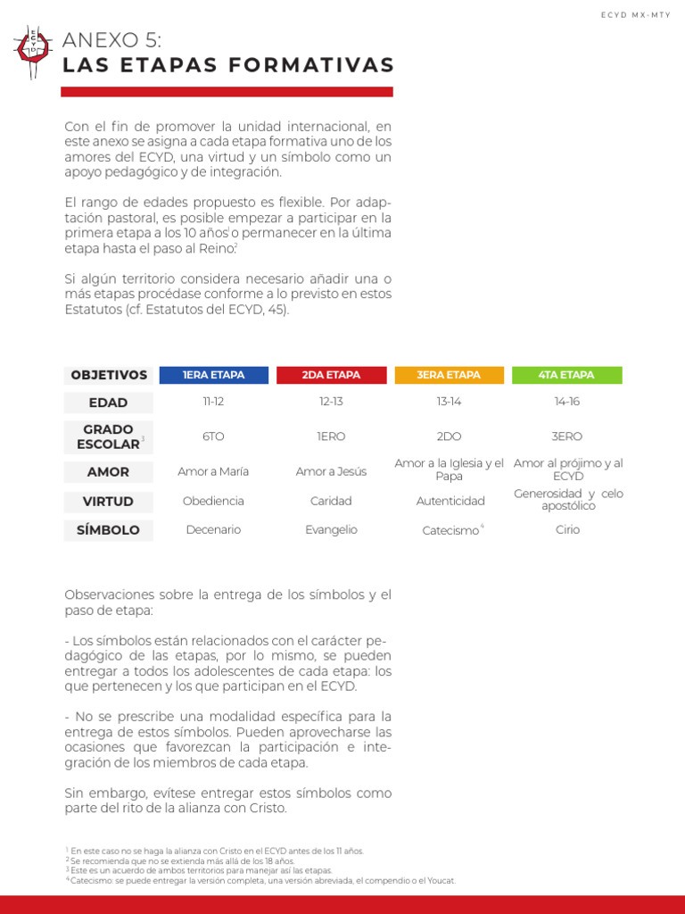 ECYD Etapas | PDF | Religiones abrahámicas | Teología sistemática