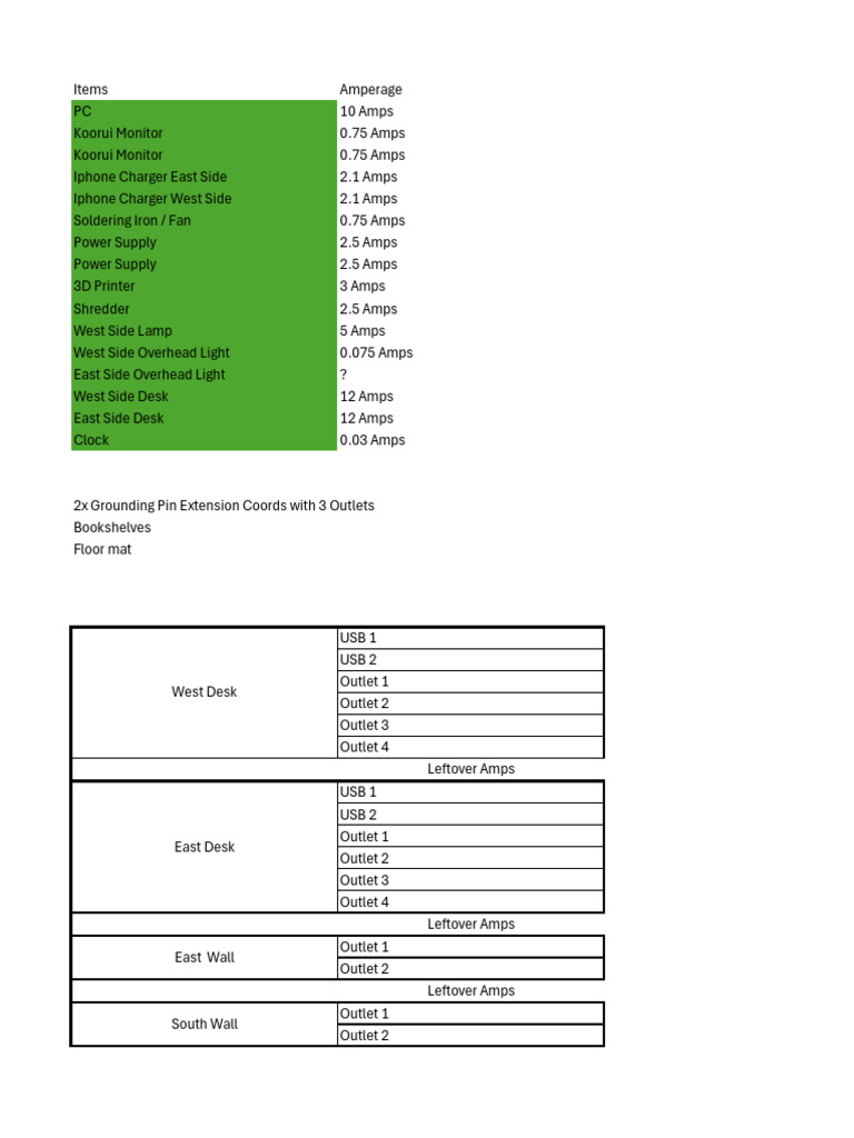 Amperage and Wattage Usage Guide | PDF | Computer Engineering | Electricity