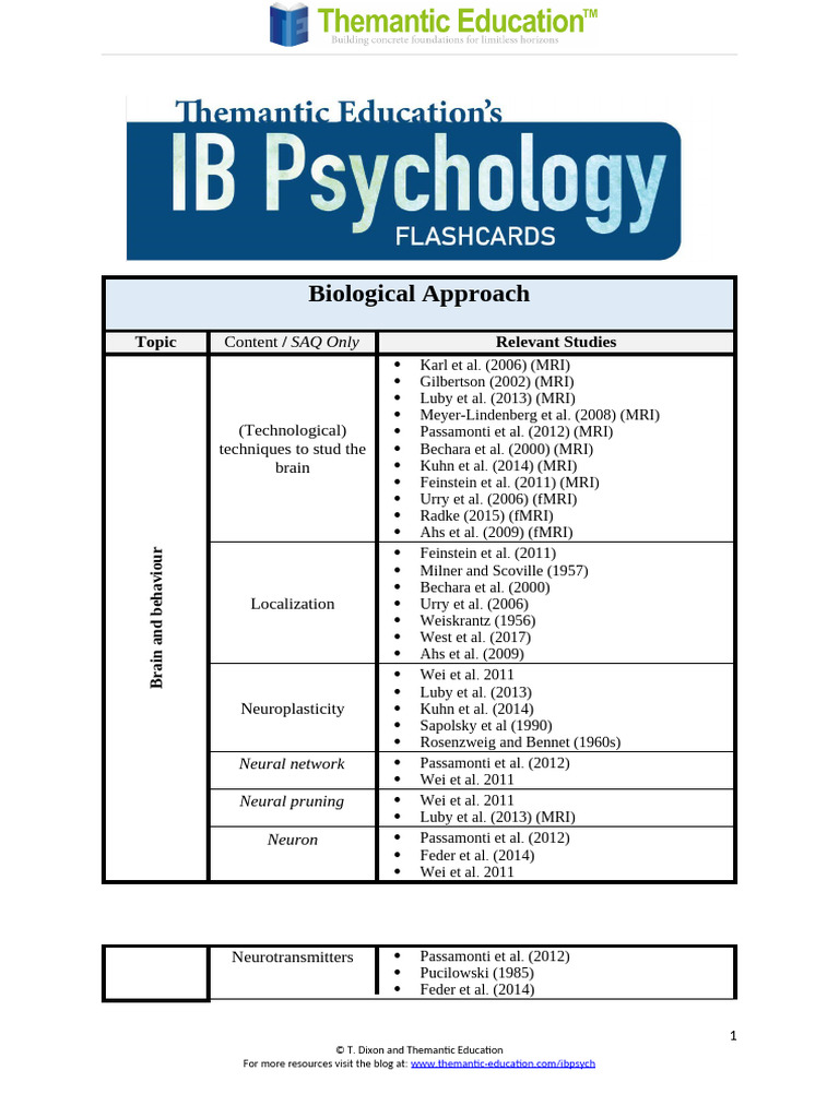 Biological Approach in Psychology Studies | PDF | Neuroscience ...