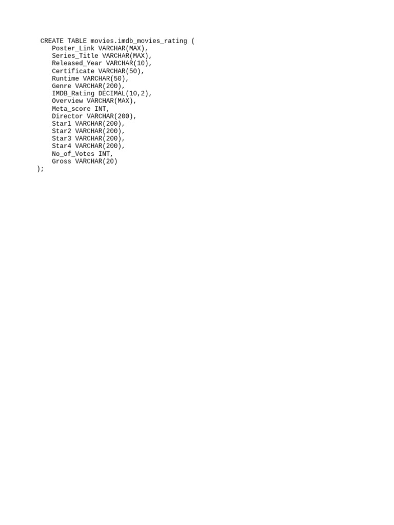 Redshift Tables For Imdb | PDF