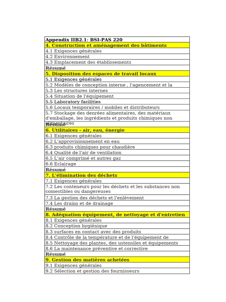Exigences BSI-PAS 220 pour l'hygiène | PDF | Boire de l'eau | Eau